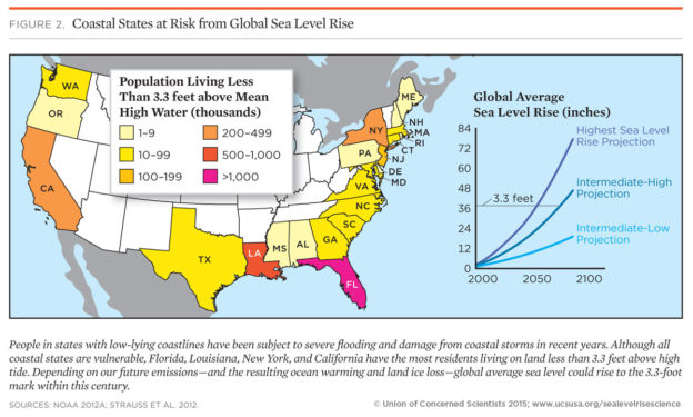 gw-impacts-graphic-coastal-states-at-risk-from-global-sea-level-rise ...